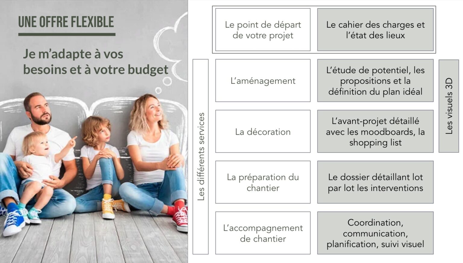 Natalys Interior Design - Décoration d’intérieur, optimisation d ...